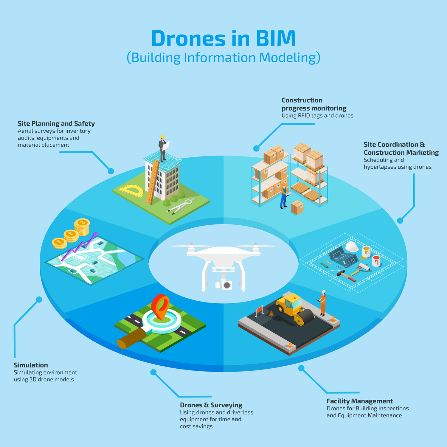 Drone Construction Site Management Drone HD Wallpaper Regimage Org Drone Construction Site Management Drone HD Wallpaper Regimage Org
