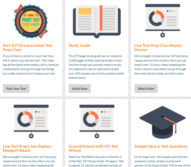 Part 107 License 101: How to Get a Commercial Drone License