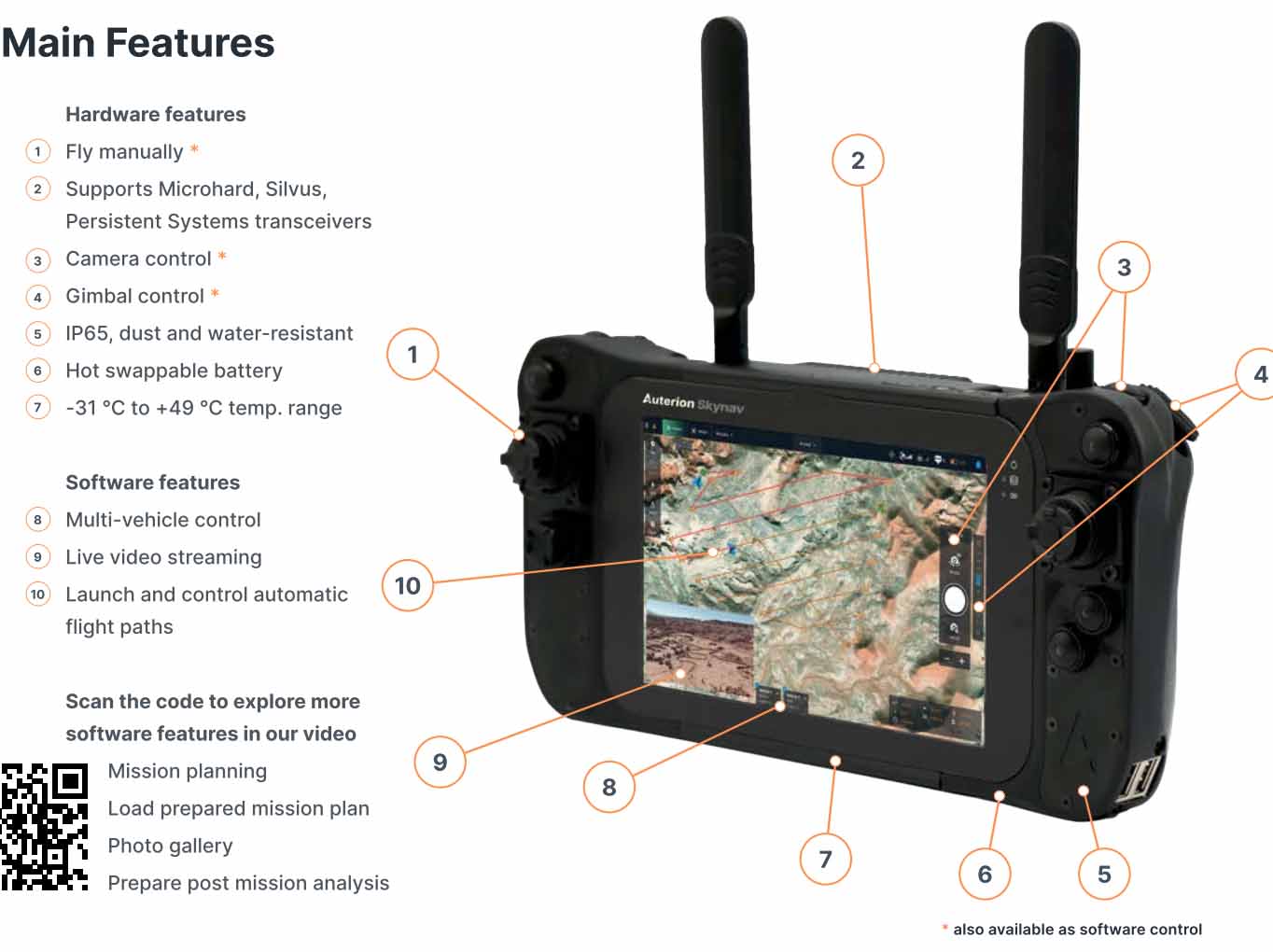 The Heart of American Drones are Hardened with New Security Upgrade - Drone U™