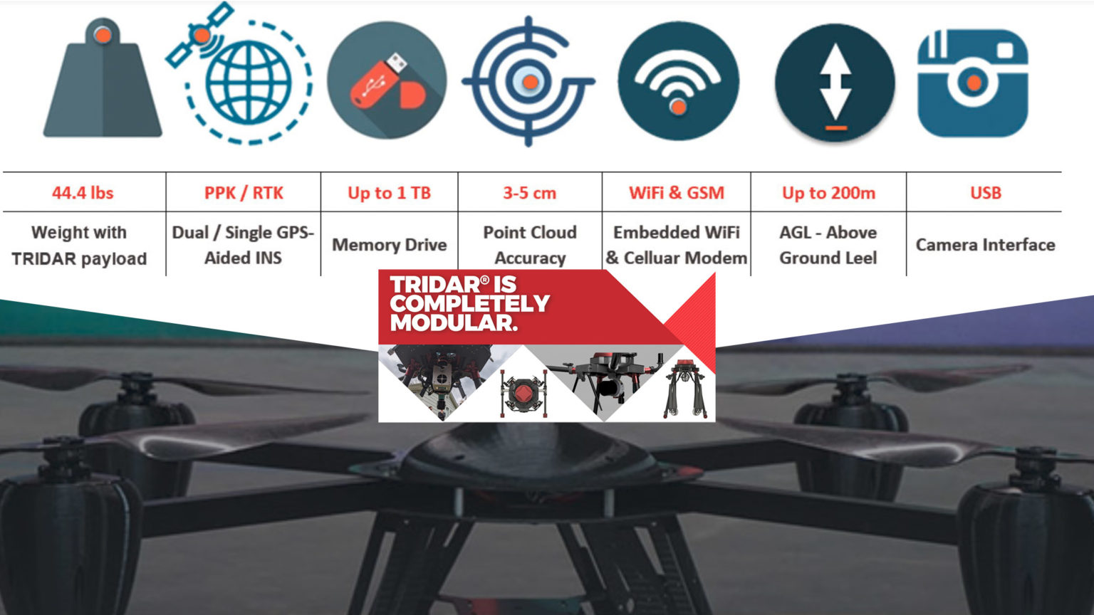 Triad offers TRIDAR, a modular LIDAR drone unit to map and fly - Drone U™