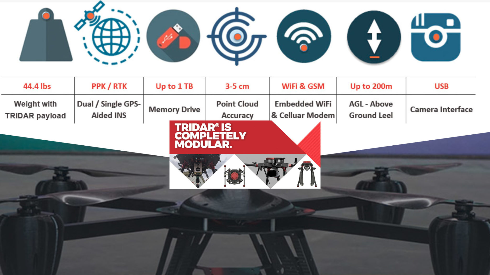 Triad offers TRIDAR, a modular LIDAR drone unit to map and fly - Drone U™