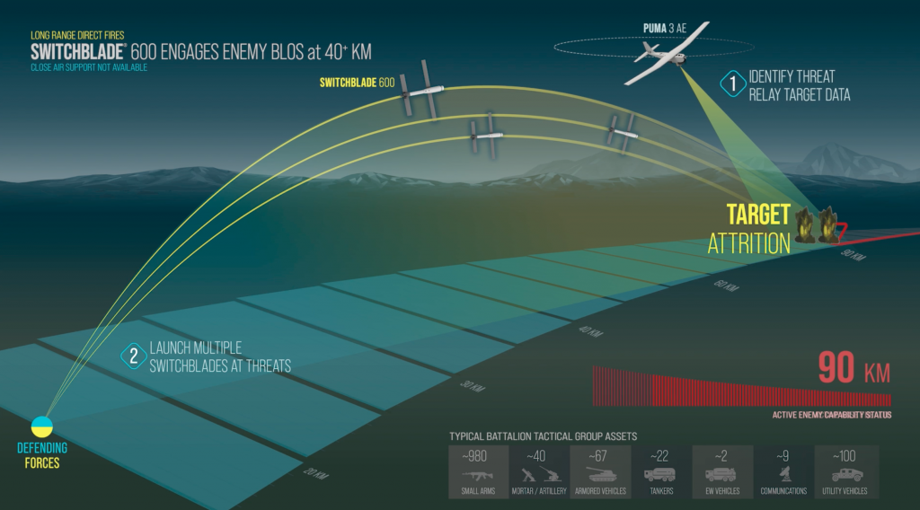 Switchblade Drones: Revealing the Secrets of Suicide Drones!