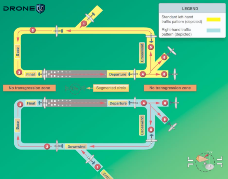 FAA Part 107 Practice Test [70 MCQs With Answers] - Drone U™