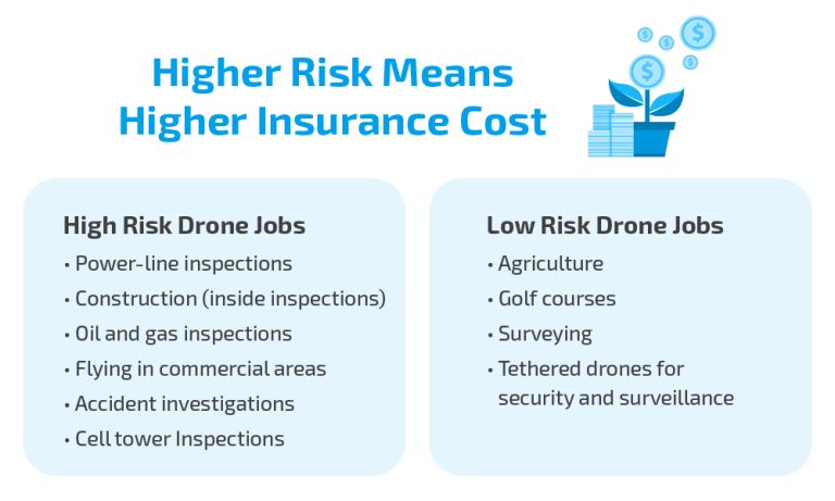 Drone Insurance Guide [2025]: The Most Up-to-Date Information - Drone U™