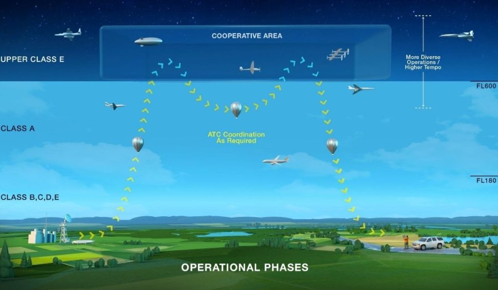 Class E Airspace: A Comprehensive Guide for Drone Pilots