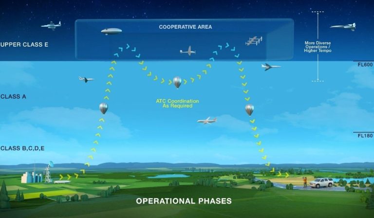 Class E Airspace: A Comprehensive Guide for Drone Pilots