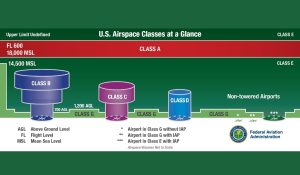 Class C Airspace: A Comprehensive Guide [2025] - Drone U™
