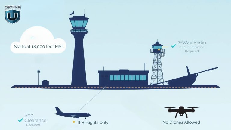 U.S. Airspace Classes & Classification Guide (A to G) for Drone Pilots