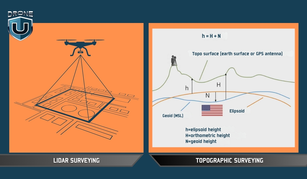 Topographic Surveying Explained: Definition, Process, & Why It Matters?